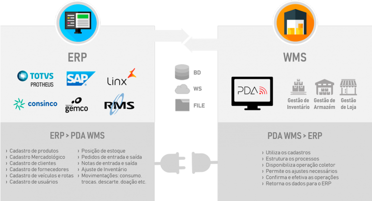 Sistema WMS - PDA Soluções